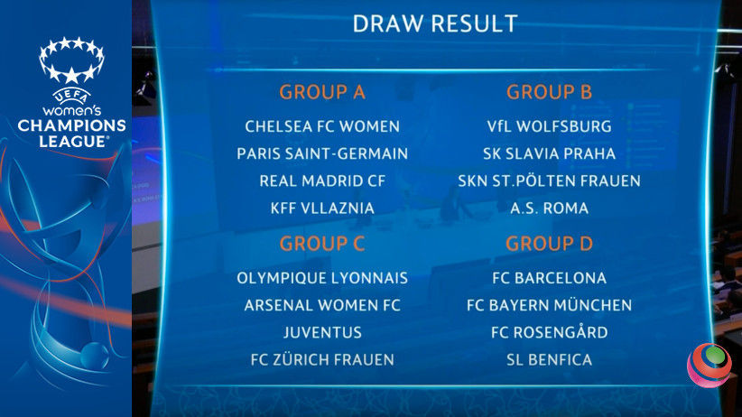 Svolto il sorteggio fase a gironi UEFA Women's Champions League - Calcio femminile italiano
